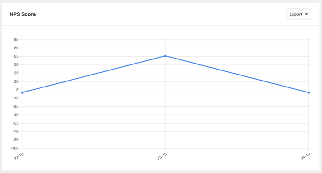 Introducing the New NPS® Survey Report: Seamless Insights in WordPress